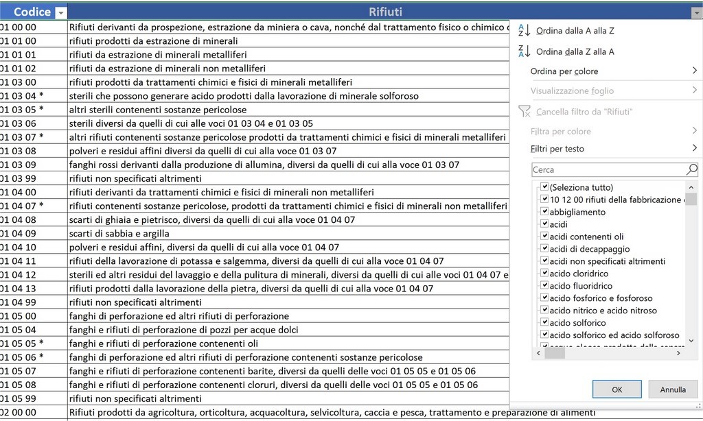 Guida Completa sul Codice CER 05 07: Normative e Smaltimento Rifiuti