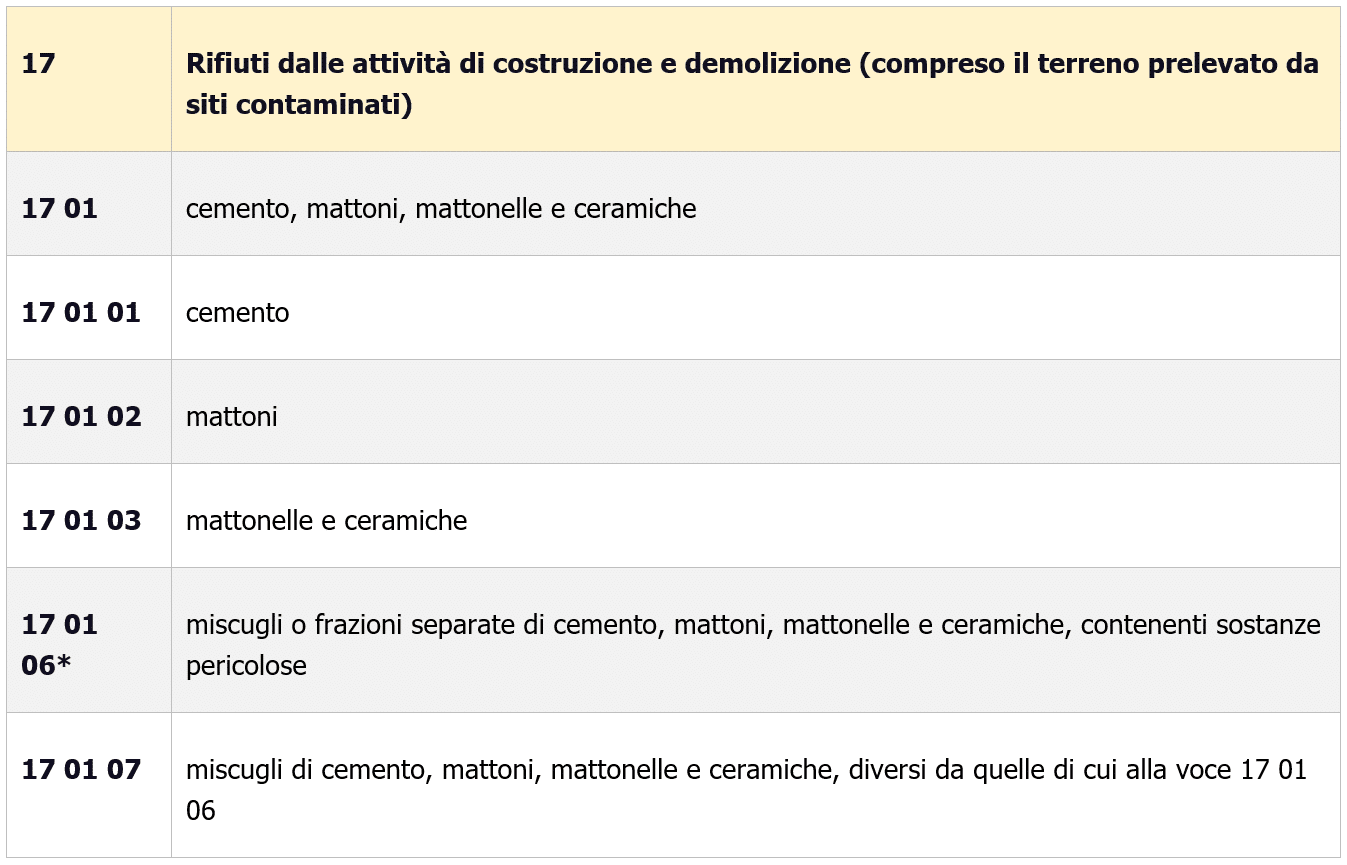 Guida Completa su Codice CER 17 04 07: Normative e Smaltimento Rifiuti
